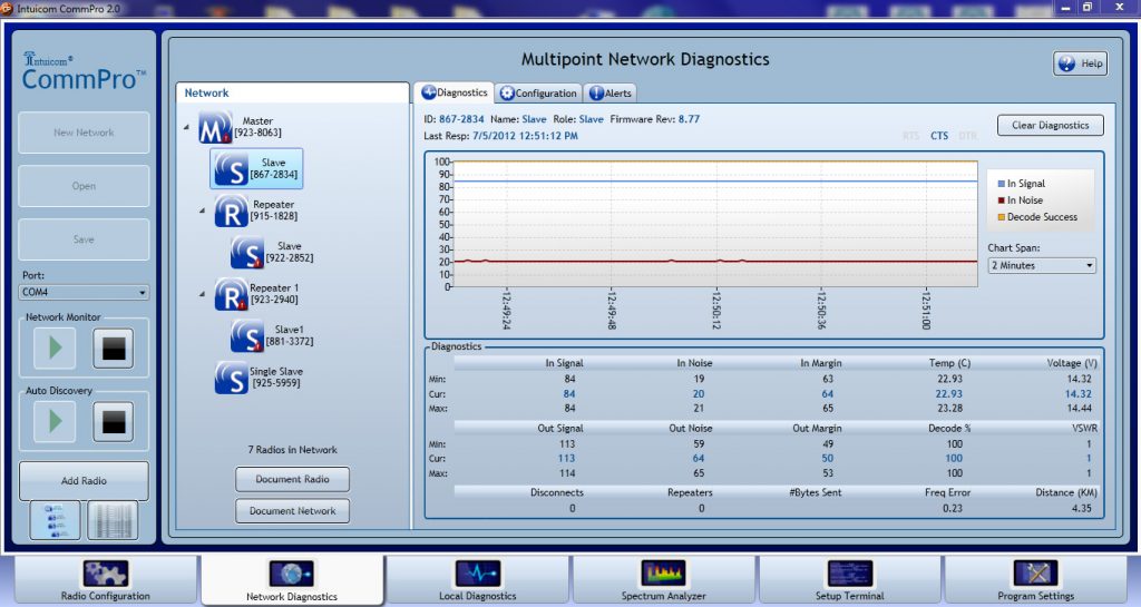 CommPro™ Software - Intuicom Wireless Solutions